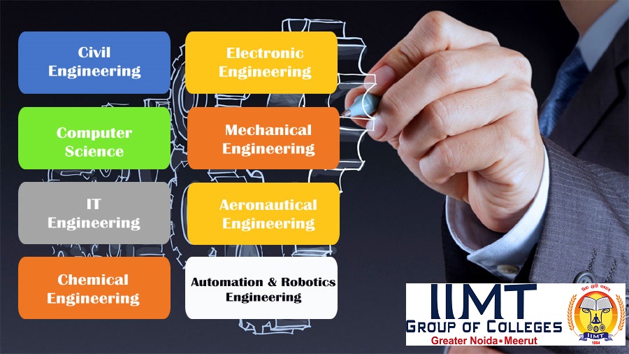 B Tech Branches - IIMT Group of Colleges Greater Noida