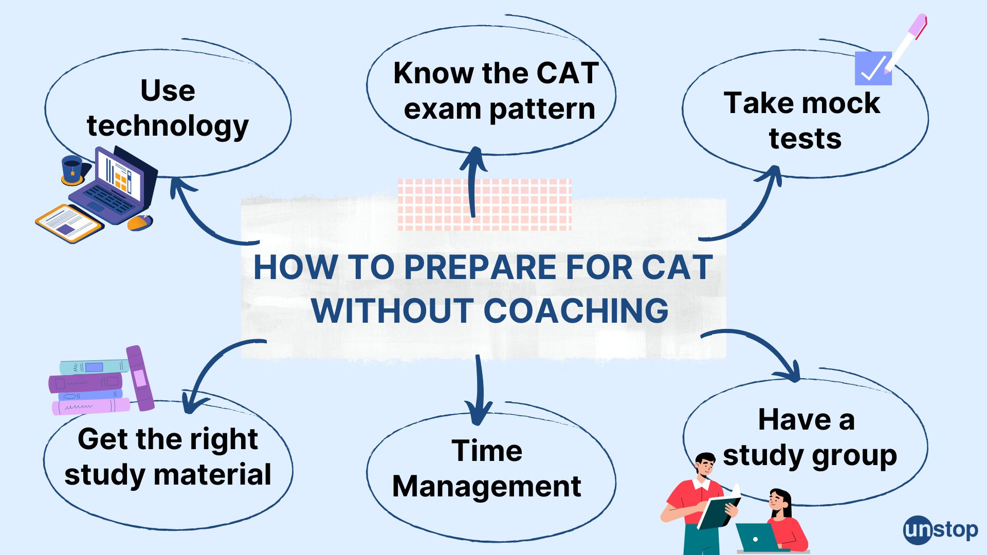 How to Prepare for CAT Exam Tips and Materials - IIMT Group of Colleges
